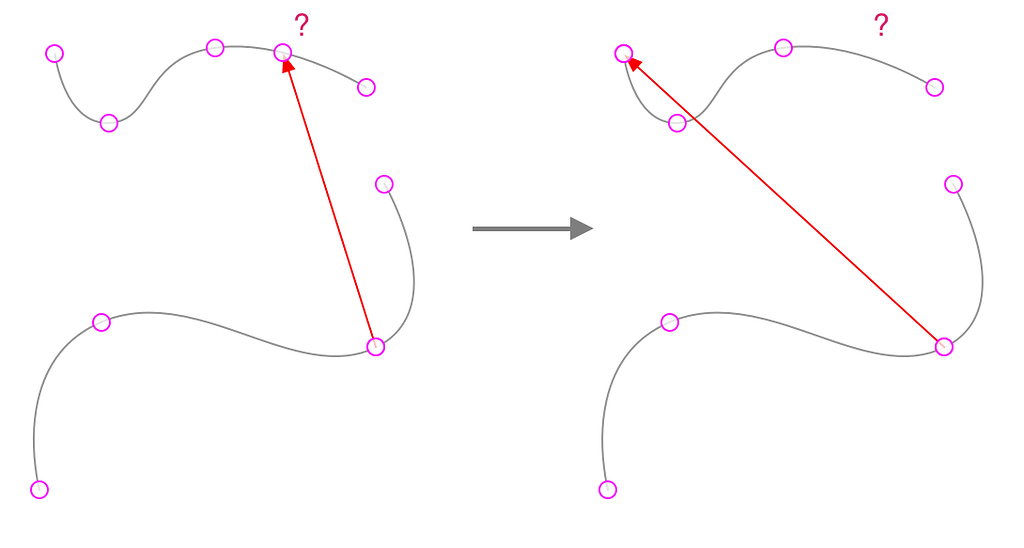 omniJS – magnet-like point at which one line connects to another? - OmniGraffle Automation - The ...
