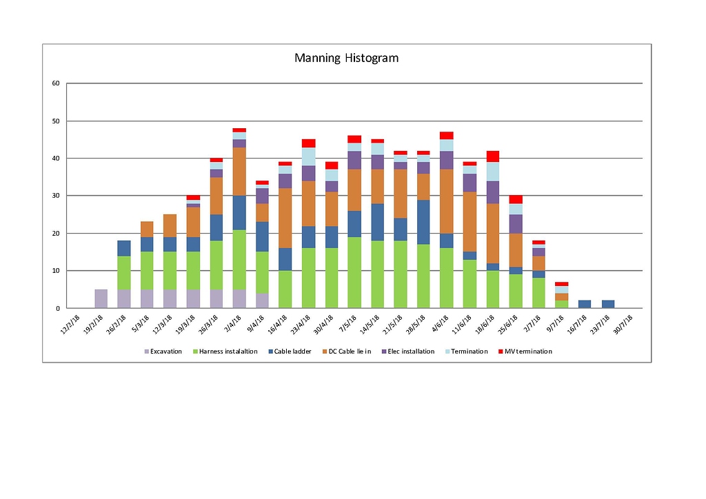Resource Histogram - OmniPlan for Mac - The Omni Group User Forums