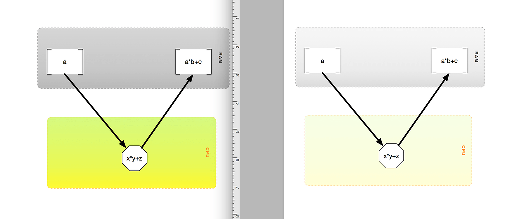 Problem Pasting Into Keynote Omnigraffle For Mac The Omni Group User Forums