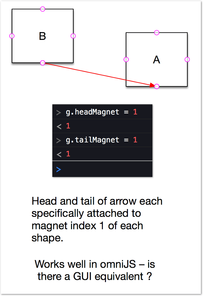 Attaching lines to specific magnets through the GUI? - OmniGraffle - The Omni Group User Forums