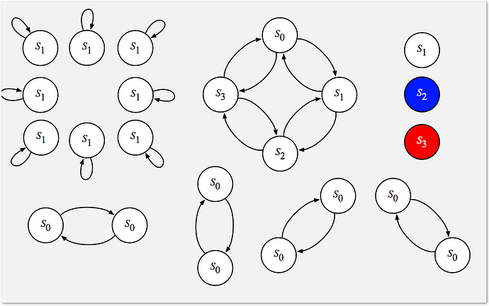 How to reliably create pairs of path (incoming and outgoing) connecting two or more circular ...