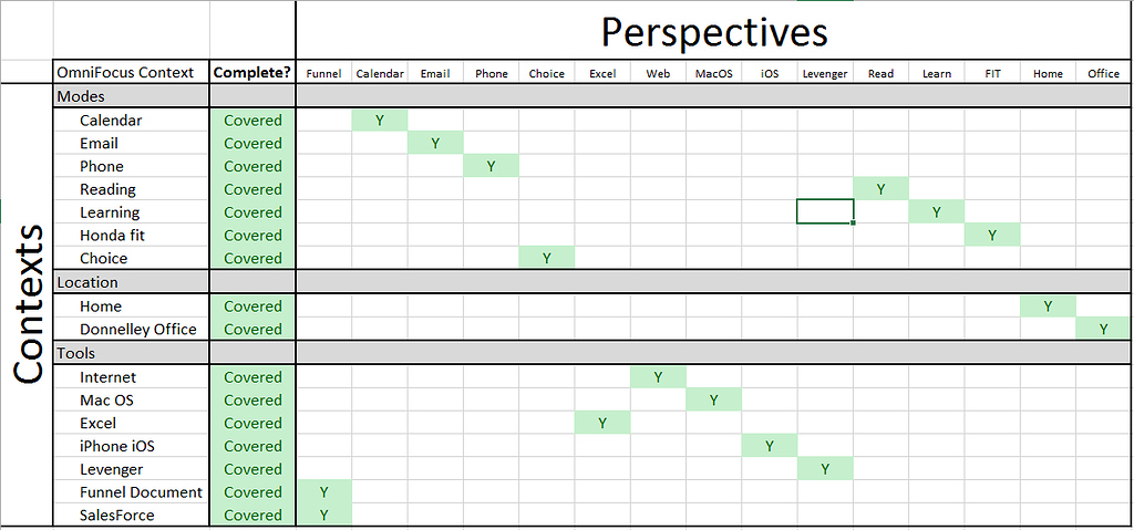 Exercise I use to ensure your ALL contexts are pulled through Perspectives - OmniFocus for Mac ...