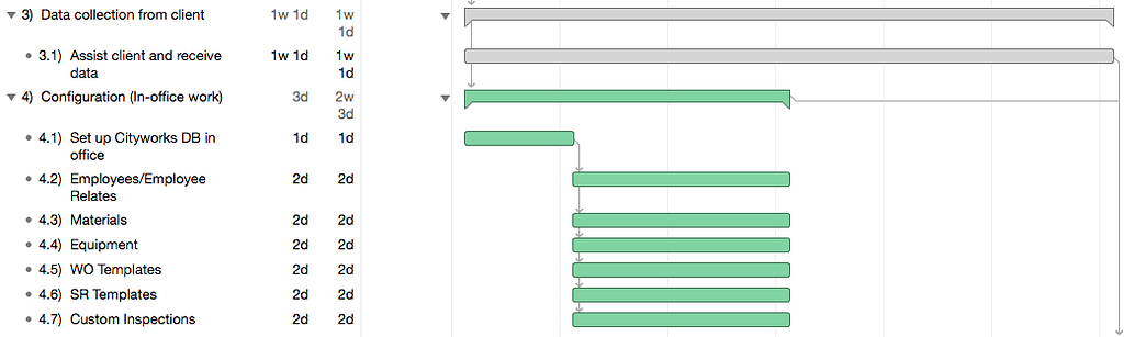 Task Dependencies, Parallel Occurrence? - OmniPlan - The Omni Group ...