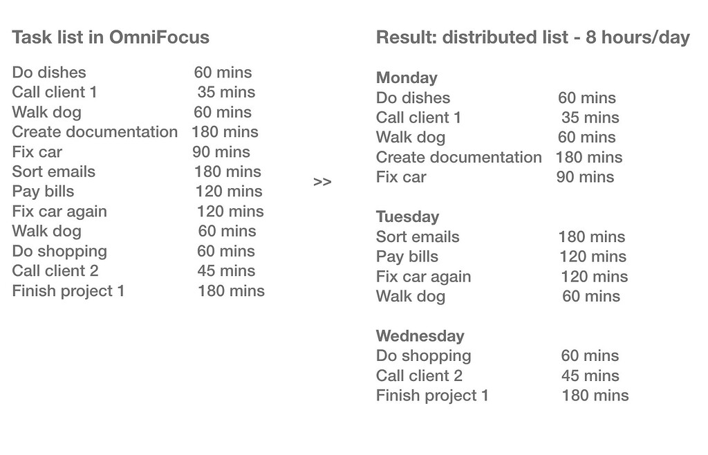 Workload estimations with OmniFocus? - OmniFocus - The Omni Group User Forums